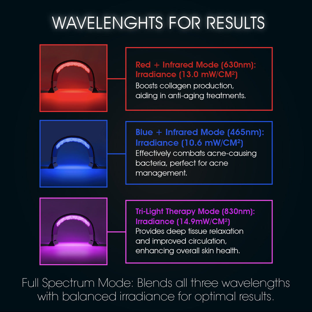 GLAMCOR | TIME WARP TIME WARP LED Panel Therapy Light – Professional ...