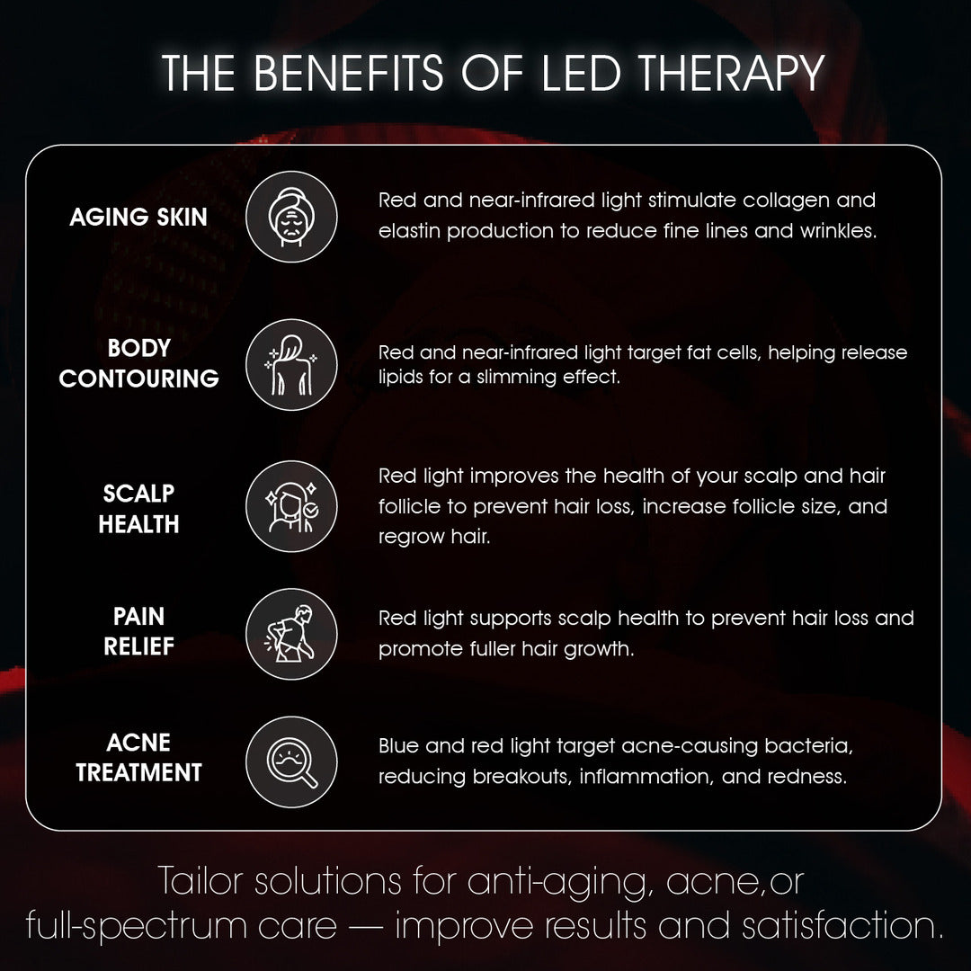 GLAMCOR | TIME WARP TIME WARP LED Panel Therapy Light – Professional ...